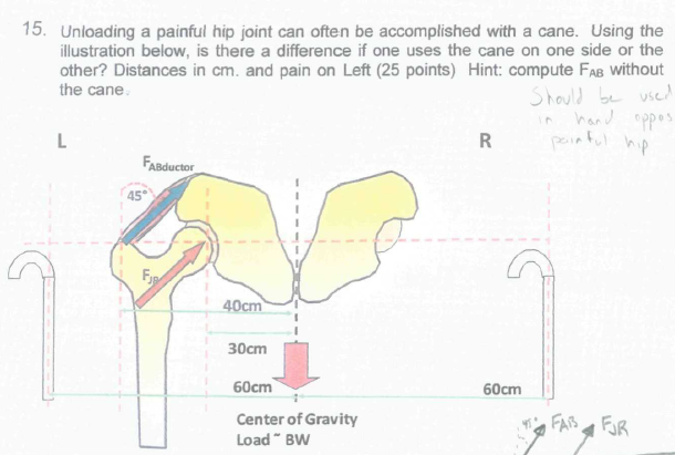 Unloading a painful hip joint can often be | Chegg.com