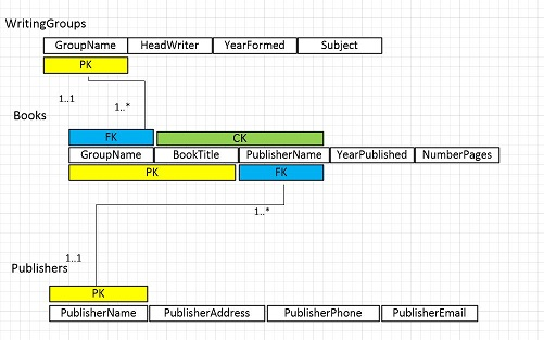 Solved Create a .sql file for the DDL and run this script to | Chegg.com Solved Create a .sql file for the DDL and run this script to | Chegg.com