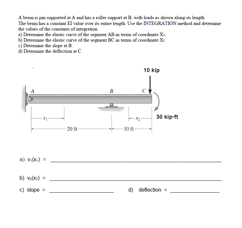Solved A beam is pin supported at A and has a roller support | Chegg.com