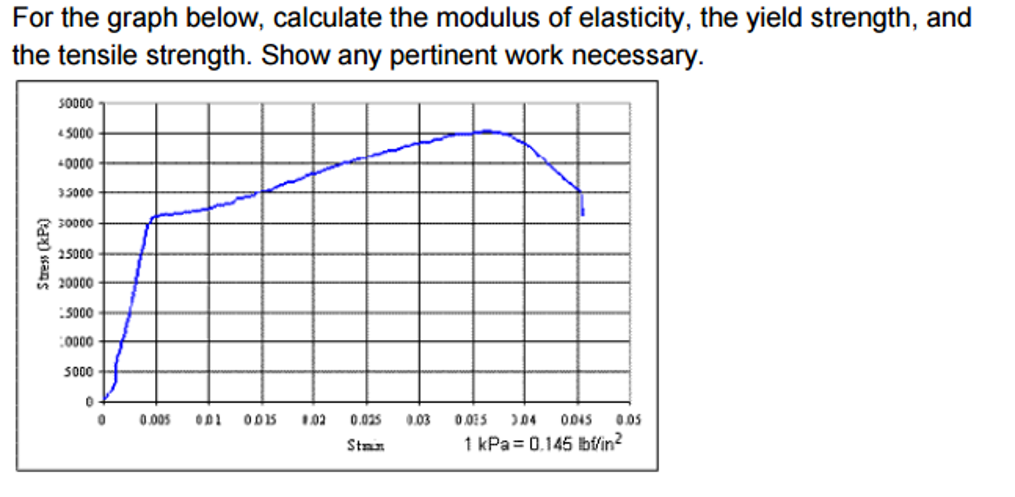 Solved For The Graph Below, Calculate The Modulus Of 