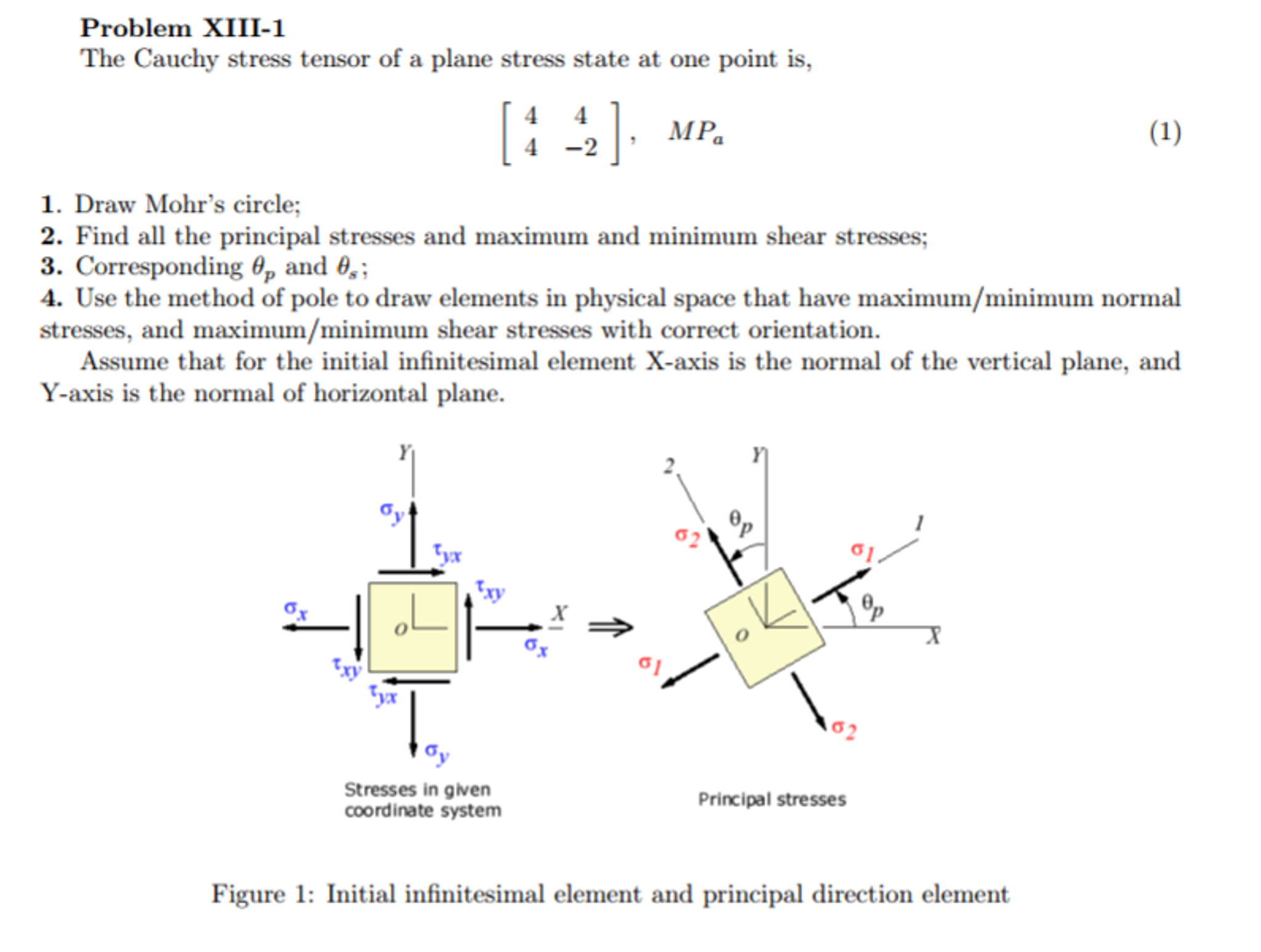 Solved The Cauchy stress tensor of a plane stress state at | Chegg.com