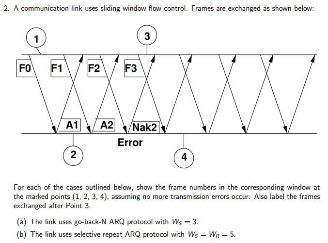 Solved 2. A communication link uses sliding window flow | Chegg.com