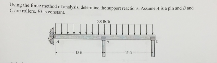 Solved Using the force method of analysis, determine the | Chegg.com