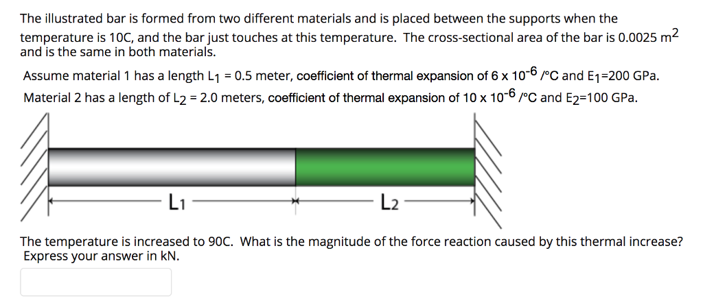 Solved The illustrated bar is formed from two different | Chegg.com
