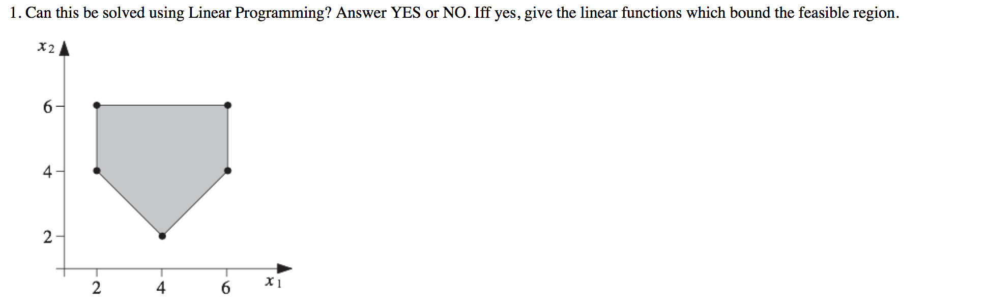Solved 1. Can this be solved using Linear Programming? | Chegg.com