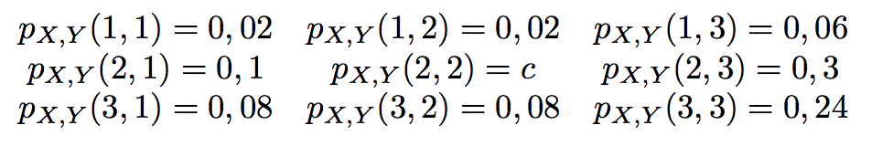 Solved Consider the two-dimensional discrete random variable | Chegg.com