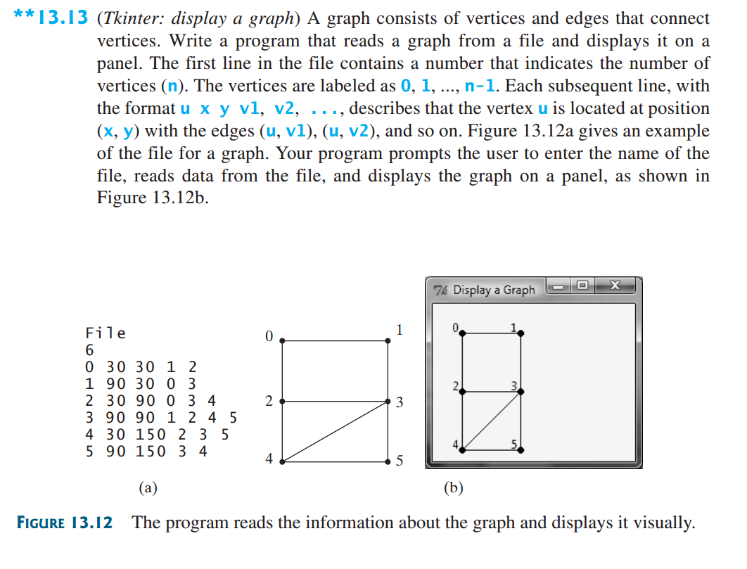 A graph consists of vertices and edges that connect | Chegg.com