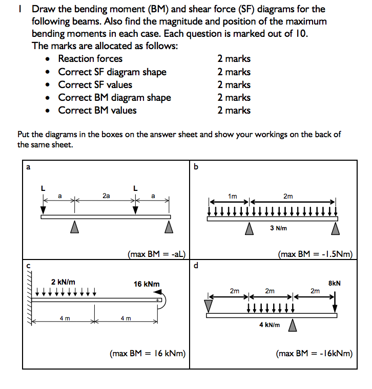 Solved Draw the bending moment (BM) and shear force (SF) | Chegg.com