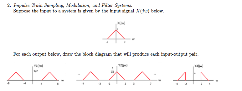 Solved 2. Impulse Train Sampling, Modulation, and Filter | Chegg.com