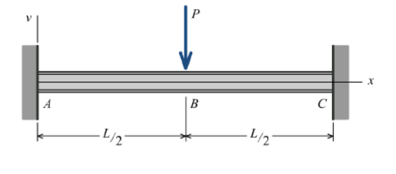 Solved A beam is loaded and supported as shown. Use | Chegg.com