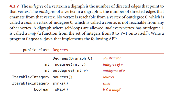 Solved 4.2.7 The indegree of a vertex in a digraph is the | Chegg.com