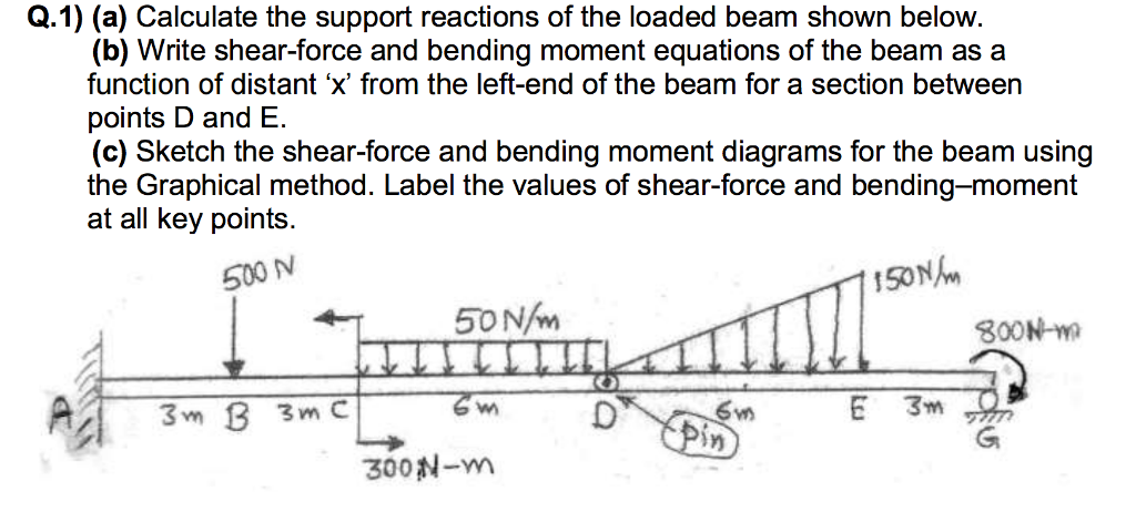 Solved Q.1) (a) Calculate the support reactions of the | Chegg.com