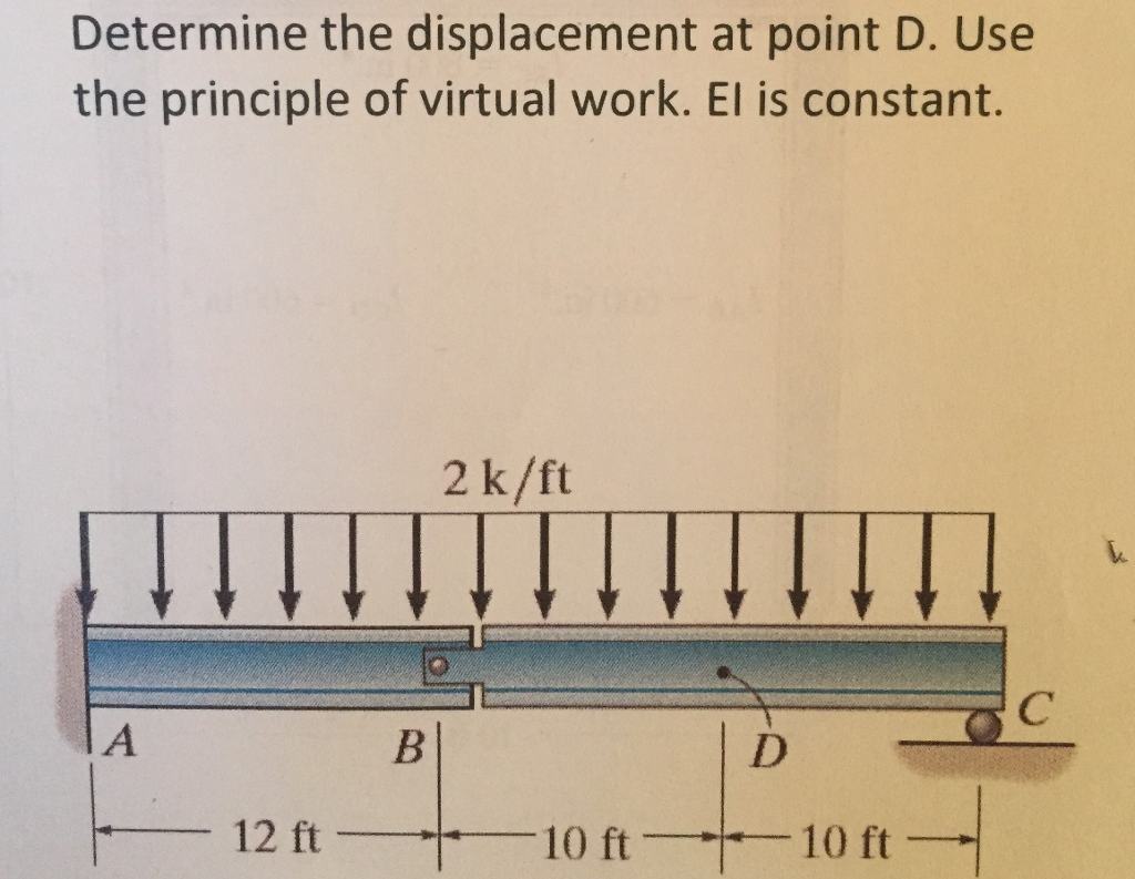 Solved Determine the displacement at point D. Use the | Chegg.com