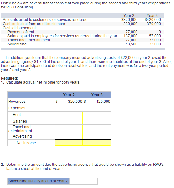 Solved Listed below are several transactions that took place | Chegg.com