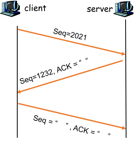 Solved (a) The following figure describes a TCP three-way | Chegg.com
