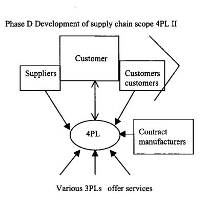 Solved UPS LOGISTICS AND TO MOVE TOWARDS 4PL- OR NOT? | Chegg.com