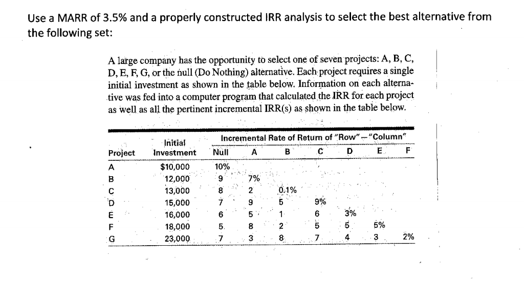 Solved Use a MARR of 3.5% and a properly constructed IRR | Chegg.com