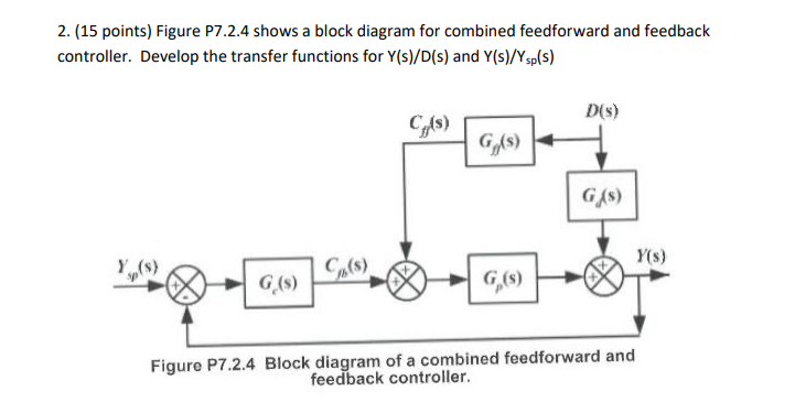Solved 2. (15 points) Figure P7.2.4 shows a block diagram | Chegg.com