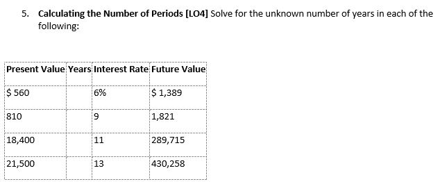 Solved Calculating the Number of Periods [LO4] Solve for the | Chegg.com