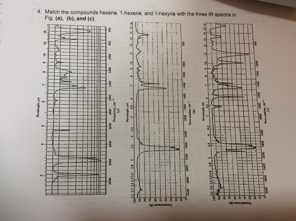 Solved IR PROBLEM SET 1. Answer each of the following | Chegg.com