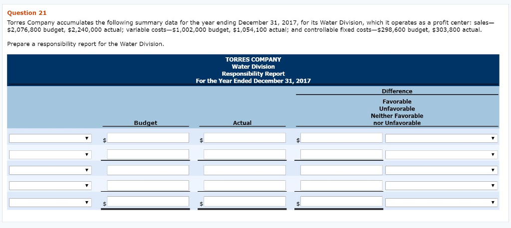 Solved Torres Company accumulates the following summary data | Chegg.com