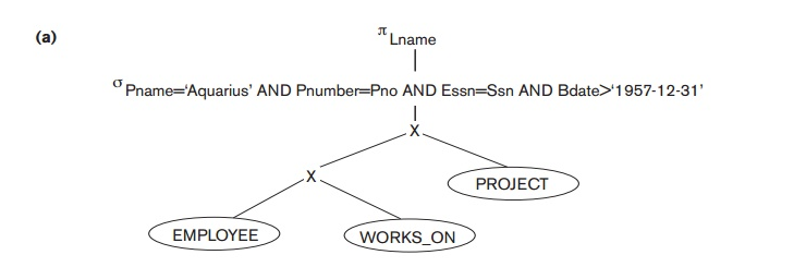 Solved Database Systems The initial query plan generated | Chegg.com