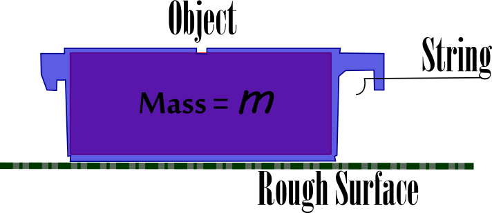 Solved The graph shows the force applied to the string as | Chegg.com