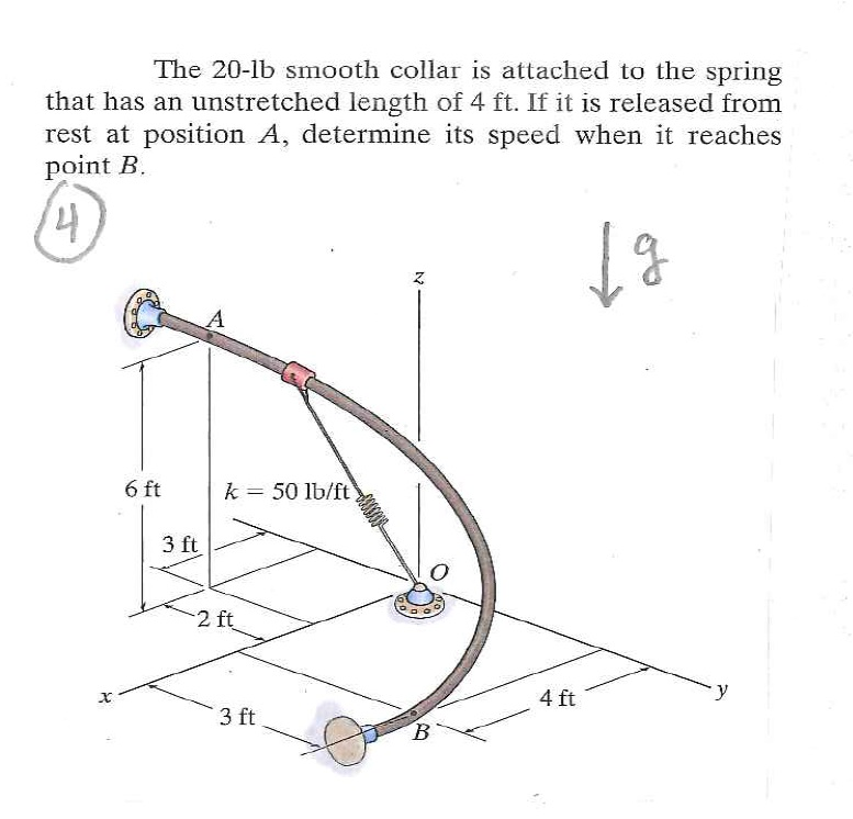 Solved The 20-lb smooth collar is attached to the spring | Chegg.com