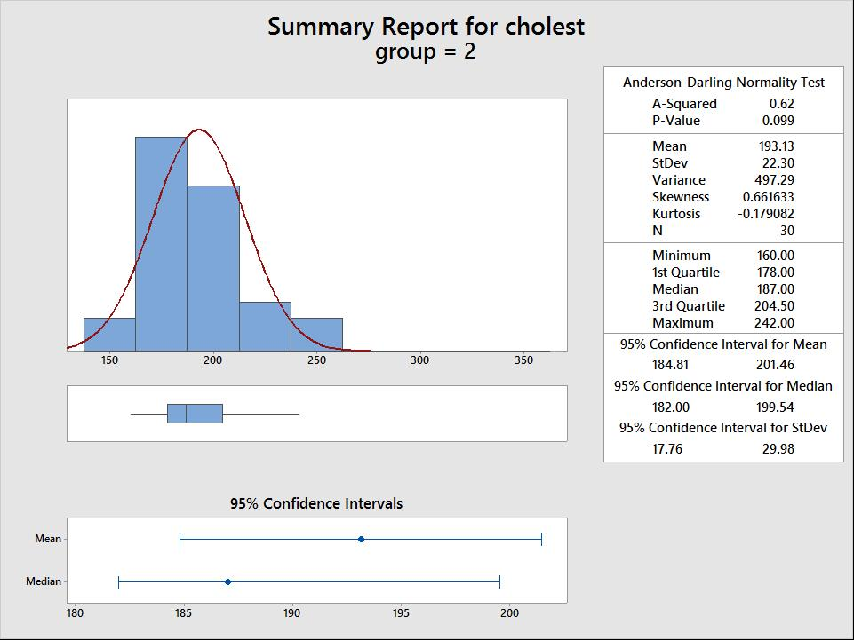 Solved 1. Using the summary information Minitab has | Chegg.com