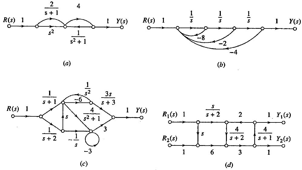 Solved Use Mason's Gain Rule to find the transfer | Chegg.com