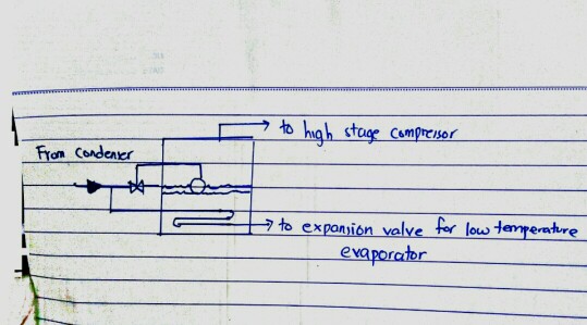 Solved A liquid subcooler as shown requires liquid ammonia | Chegg.com