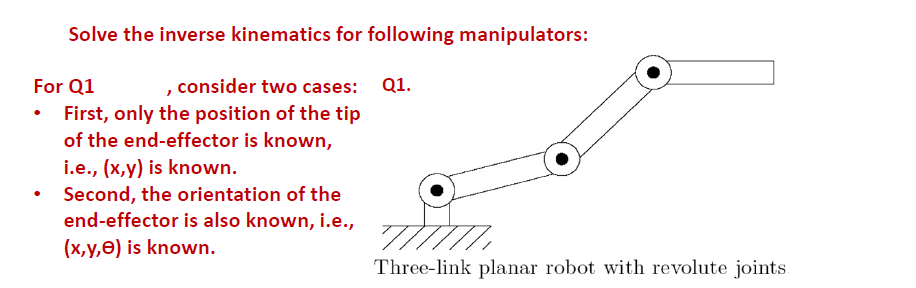 Solve the inverse kinematics for following | Chegg.com