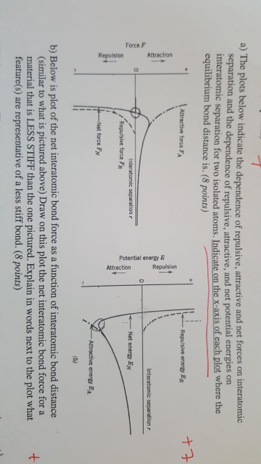 Solved plots below indicate the dependence of repulsive, | Chegg.com