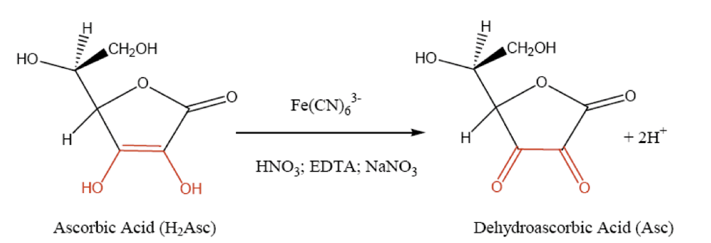 If the reaction between ascorbic acid and | Chegg.com