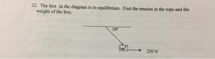 Solved The box in the diagram is in equilibrium. Find the | Chegg.com