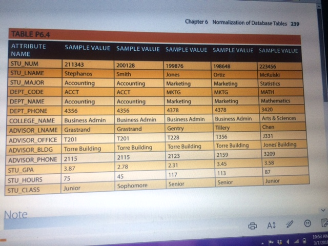 Using the STUDENT table structure shown in Table | Chegg.com