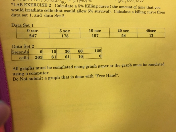 Solved Calculate a 5% Killing curve (the amount of time that | Chegg.com