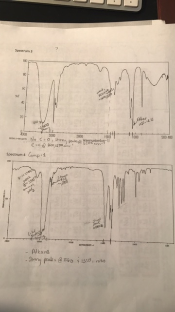 Solved iR worksheet Turn this in with your postlab the as | Chegg.com