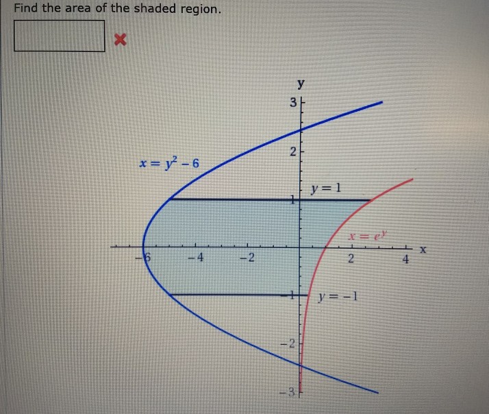 Solved Find the area of the shaded region. 3 4 | Chegg.com