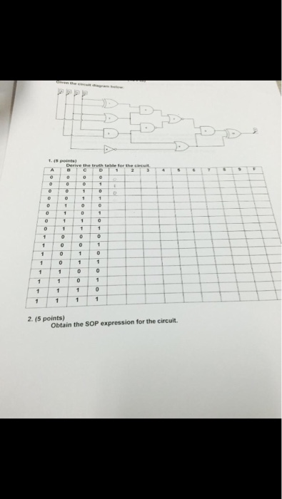 Solved 1.Derive the truth table for the circuit. 2.Obtain | Chegg.com