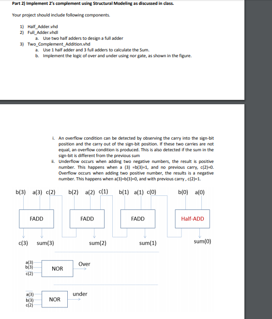 Part 2) Implement 2's complement using Structural | Chegg.com