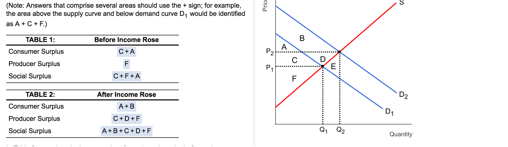 Solved In Table 6, record each change as the enter value | Chegg.com