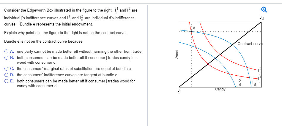 Solved Consider the Edgeworth Box illustrated in the figure | Chegg.com