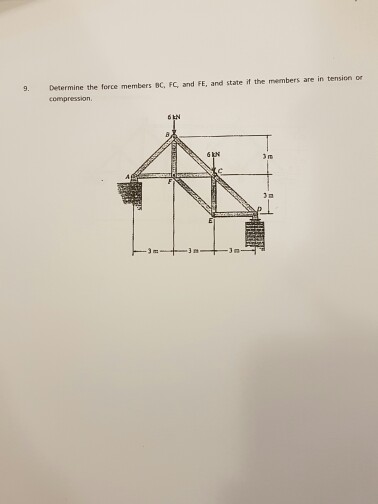 Solved Determine the force members BC, FC, and FE, and state | Chegg.com