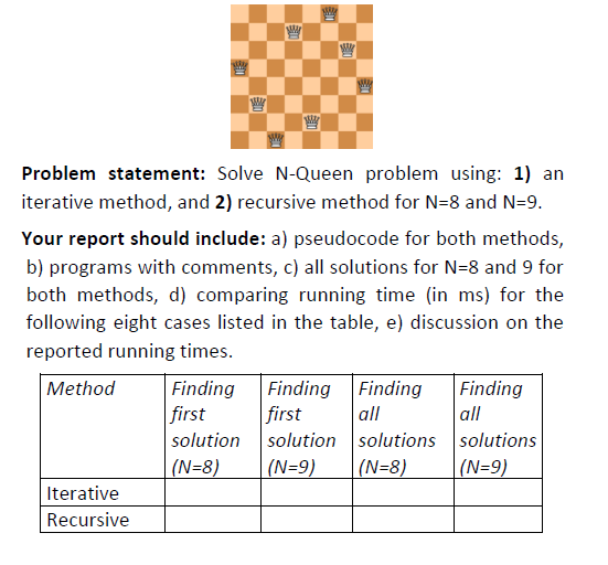 Solved 曹 曾 Problem statement: Solve N-Queen problem using: | Chegg.com
