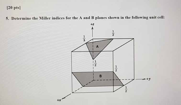 Solved Determine the Miller indices for the A and B planes | Chegg.com