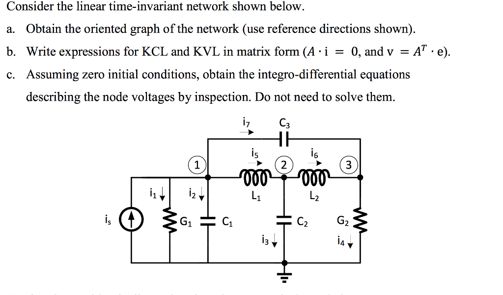 Solved Consider the linear time-invariant network shown | Chegg.com