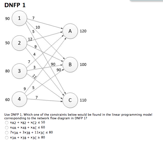 Solved Use DNFP 1. Which one of the constraints below | Chegg.com
