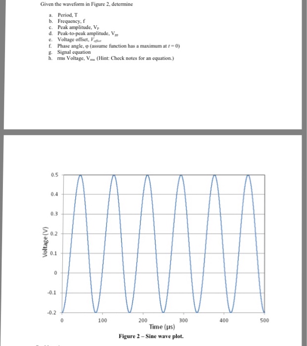 Solved Given the waveform in Figure 2. determine period, T | Chegg.com