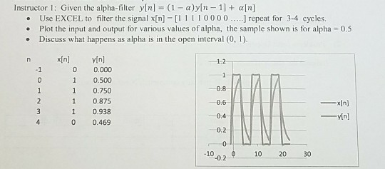 Solved Given the alpha-filter y[n] = (1 - alpha) y [n - 1] + | Chegg.com